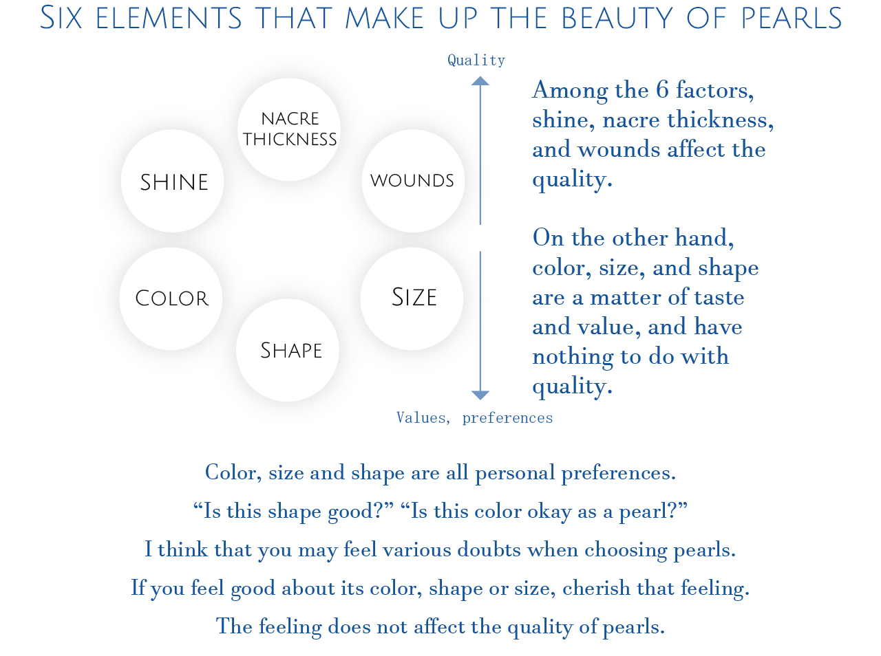 How to Choose Quality Pearls: Shine, Nacre, and Wounds Explained ...